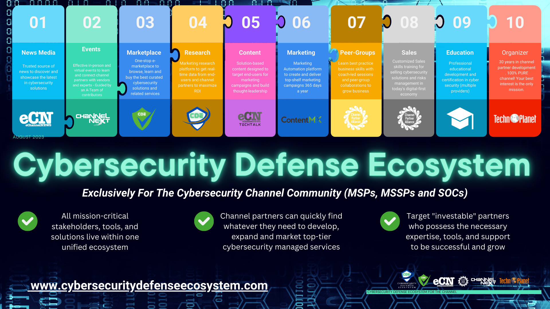 CDE Presentation – Cybersecurity Defense Ecosystem